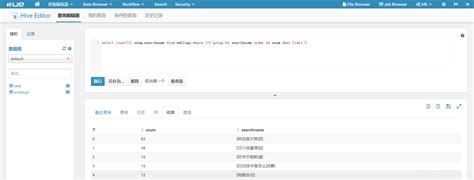 Cloudera Hue大数据可视化分析 Csdn博客