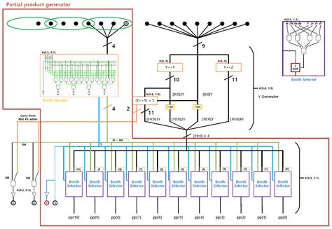 Radix 8 Booth Encoding Multiplier Using Tdm