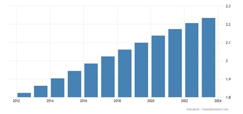 Mongolia Population Density People Per Sq Km 2023 Data 2024 Forecast 1961 2021 Historical