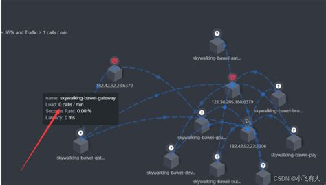 在本机安装链路追踪（skywalking）apm Toolkit Trace Csdn博客