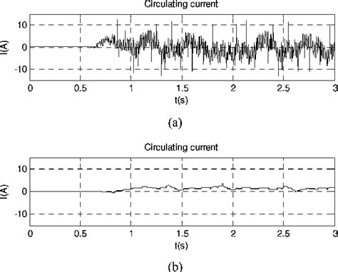 Figure From Study On Ideal Operation Status Of Parallel Inverters Semantic Scholar