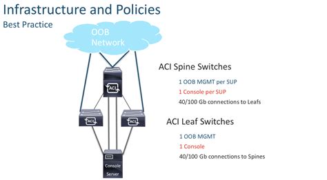 First 7 Days Aci Devops Simplified