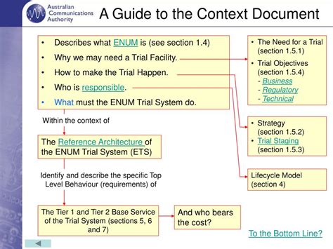 Ppt Enum Context Document An Overview Powerpoint Presentation Free Download Id4277913