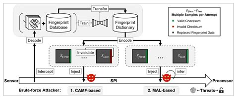 突发安卓 鸿蒙被出现高危漏洞指纹都能被暴力破解了 设备 研究人员 攻击