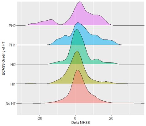 Volume Of Hemorrhagic Transformation After Acute Ischemic Stroke Predicts Neurological