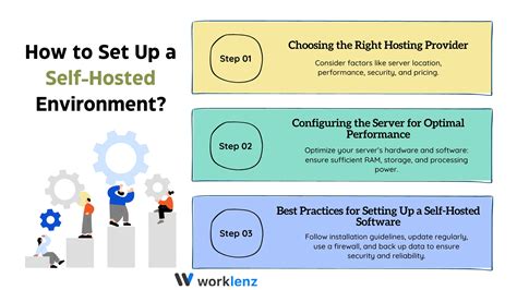 self hosted solutions best practices for optimal setup and security