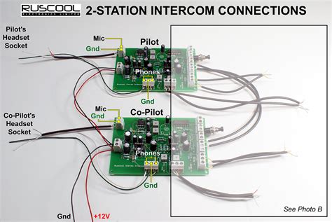Ruscool Intercom Boards