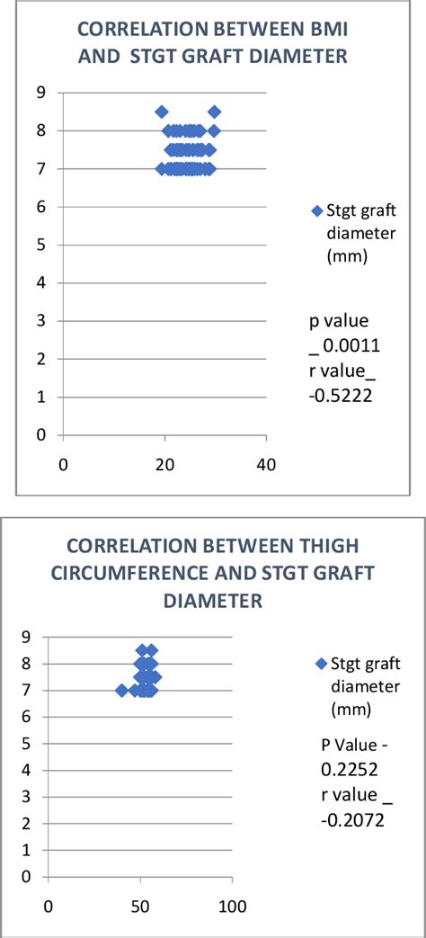 Figure 1 From Role Of Anthropometric Data In Assessing Hamstring Graft Size In Anterior Cruciate