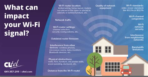 Choose The Best Internet Speed For Your Digital Life CLtel