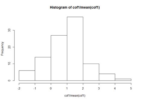 Generalized Linear Model Distribution Of Glm Coefficient Estimates When Cross Validating