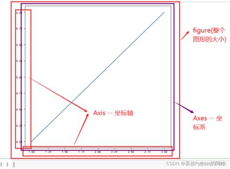 python 切线 斜率 python怎么画一条斜线 mob6454cc6bf0b7的技术博客 51cto博客