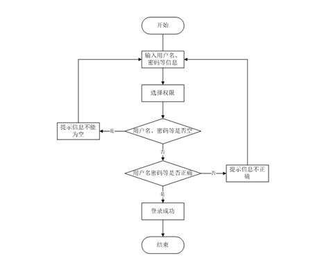 附源码 Nodejs计算机毕业设计 图书管理系统express程序lw Csdn博客