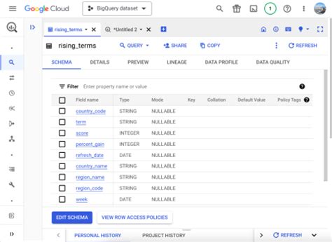 A Step By Step Guide To BigQuery Partitioning Sheetgo Blog