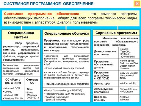 Структура программного обеспечения пк презентация онлайн