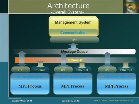 Ftmpich Providing Fault Tolerance For Mpi Parallel Applications