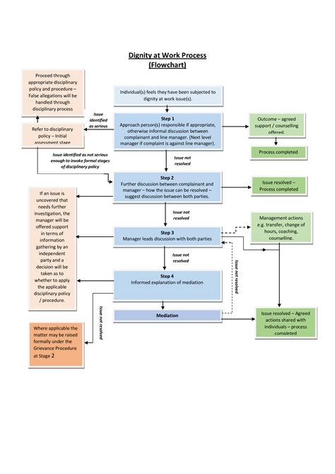Work Process Flowchart