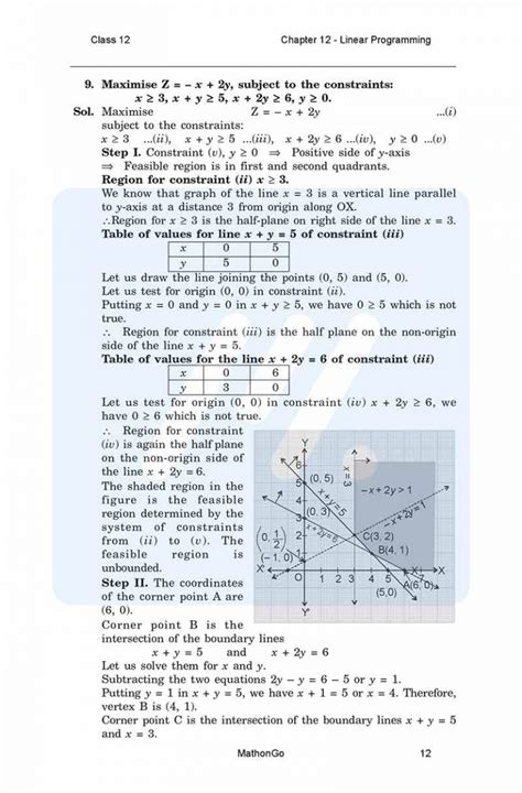 Ncert Solutions For Class 12 Maths Chapter 12 Linear Programming Mathongo