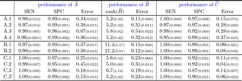 table 2 from regularized estimation and testing for high dimensional
