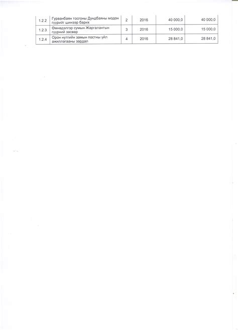 Аймгийн орон нутгийн төсвөөс санхүүжих хөрөнгө оруулалтын төсөл арга хэмжээний жагсаалт