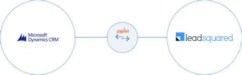 Microsoft Dynamics Integration Capture Leads Into LeadSquared