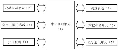 Intelligent Portable Reference Electrode Eureka Patsnap