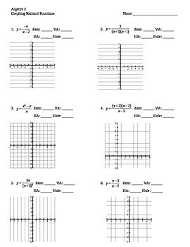 Graphing Rational Functions By Darwin Zimmerman TPT