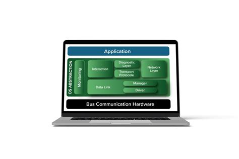 Embedded Networks Dunasys