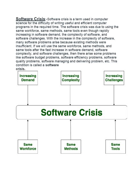 Se Unit 1 Pdf Software Development Process Software Testing