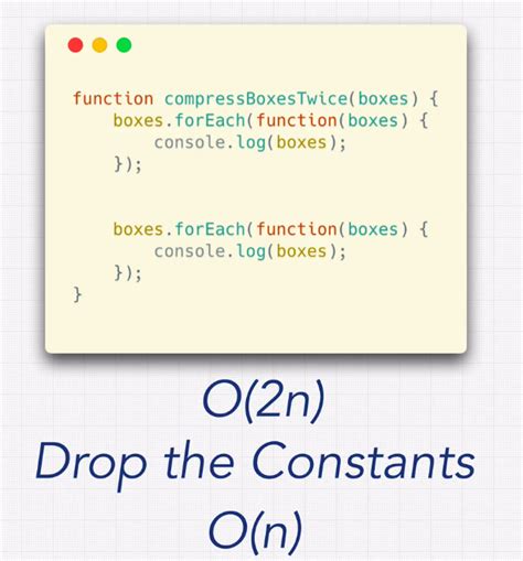 master the coding interview data structures algorithms