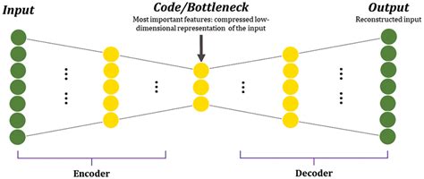 Cmes Free Full Text Deep Learning For Financial Time Series Prediction A State Of The Art