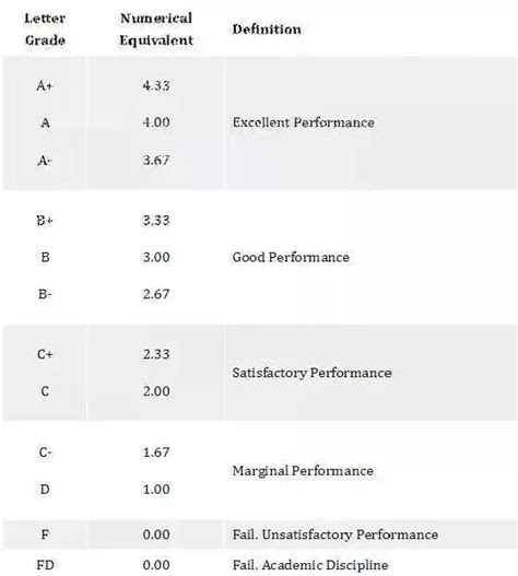 想要申请加拿大大学，你的gpa该如何换算？ 知乎