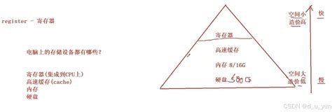 2025222 Csdn博客