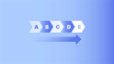 Метод Abcde Как расставить приоритеты
