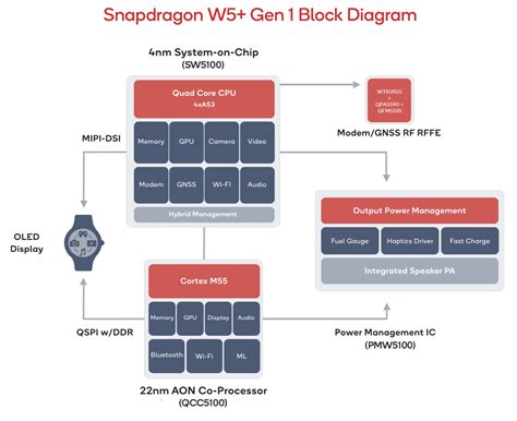 Qualcomm Snapdragon W Gen Processor Benchmarks And Specs NotebookCheck Net Tech