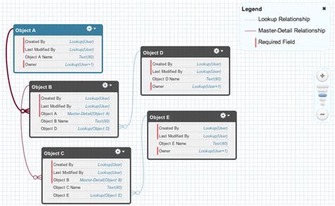 Github Afawcettapex Sobjectdataloader A Generic Native Sobject Data Loader Implementation