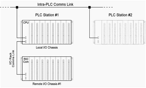 Five Terms You MUST Be Familiar With SCADA DCS PLC RTU And Smart Instrument EEP