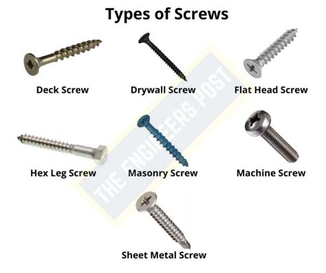Different Types Of Fasteners Their Uses Examples Pdf Artofit