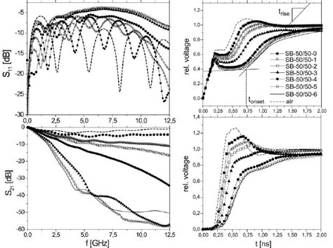 Left Input Return Loss Magnitude Or Reflection Coefficient S 11 And Download Scientific