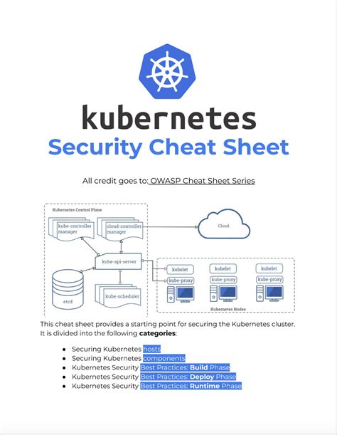 kubernetes security cheat sheet 40 pages technical aliens