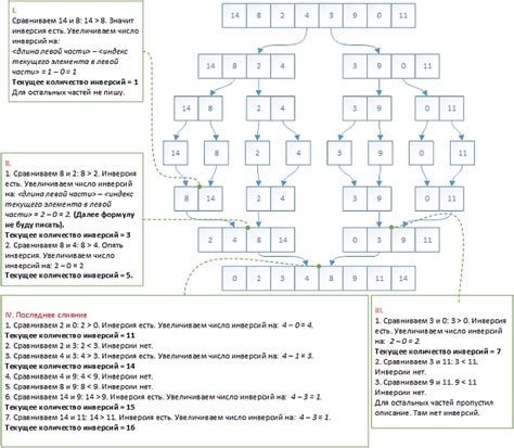 C Разделяй и властвуй подсчет количества инверсий в массиве Stack Overflow на русском