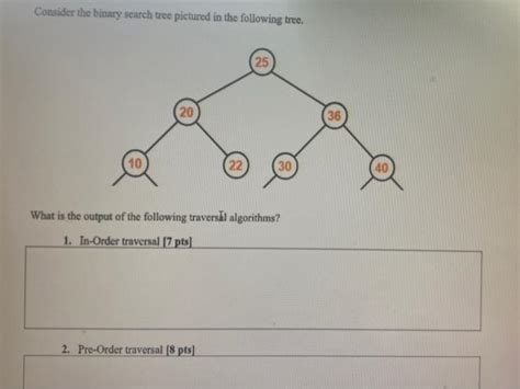 Solved Consider The Binary Search Tree Pictured In The