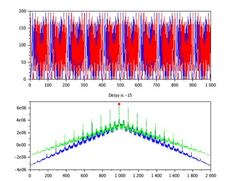 Matlab Find Time Lag Between Two Time Series Signal Processing