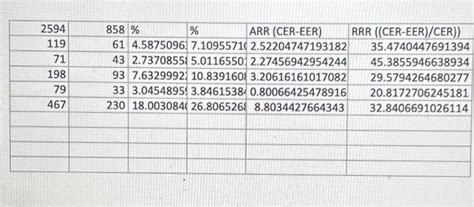 Use This Data To Determine RRR ARR Number Of Chegg Com
