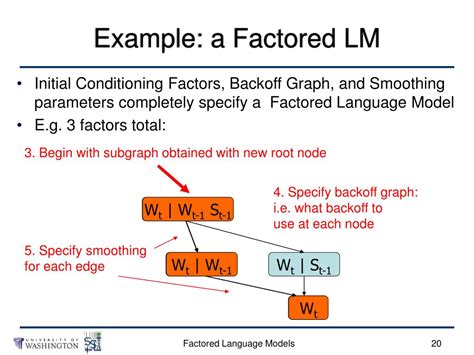 Ppt Factored Language Models Powerpoint Presentation Free Download Id3300257