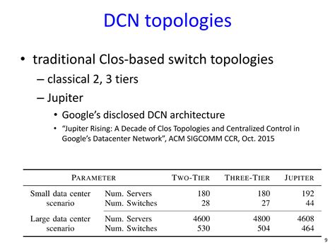 Power Comparison Power Comparison Of Cloud Data Of Cloud Data Center Architectures Ppt