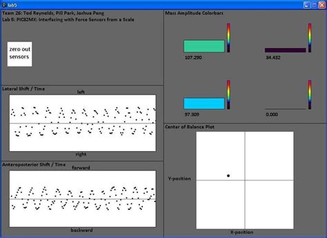 Pic32mx Interfacing With Force Sensors From A Scale Northwestern