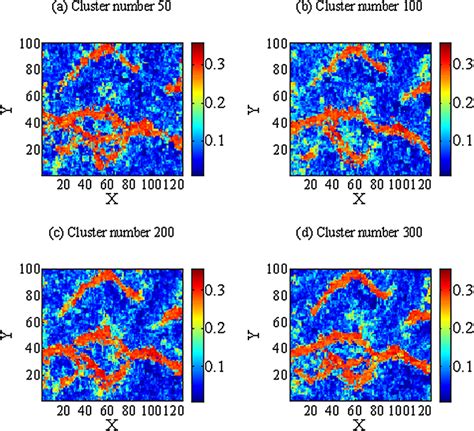 Simulated Realizations With Cluster Number A 50 B 100 C 200
