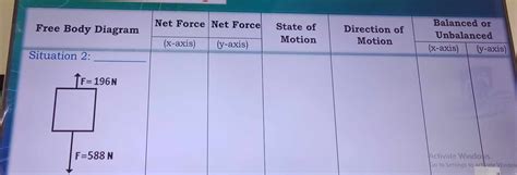 Free Body Diagram Net Force Net Force State Of Motion Direction Of
