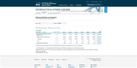 Refinery Capacity And Utilization Clear Collaborative