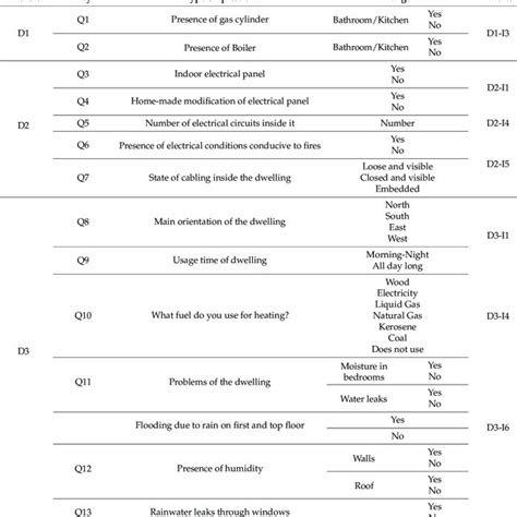 Data Collection Questions Answers Variables And Data Range Authors